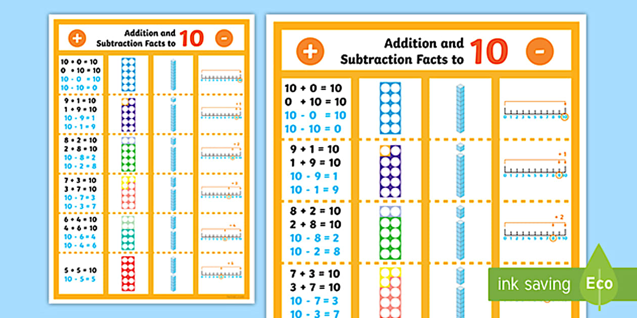 Addition and Subtraction Facts to 10 Display Poster - Twinkl