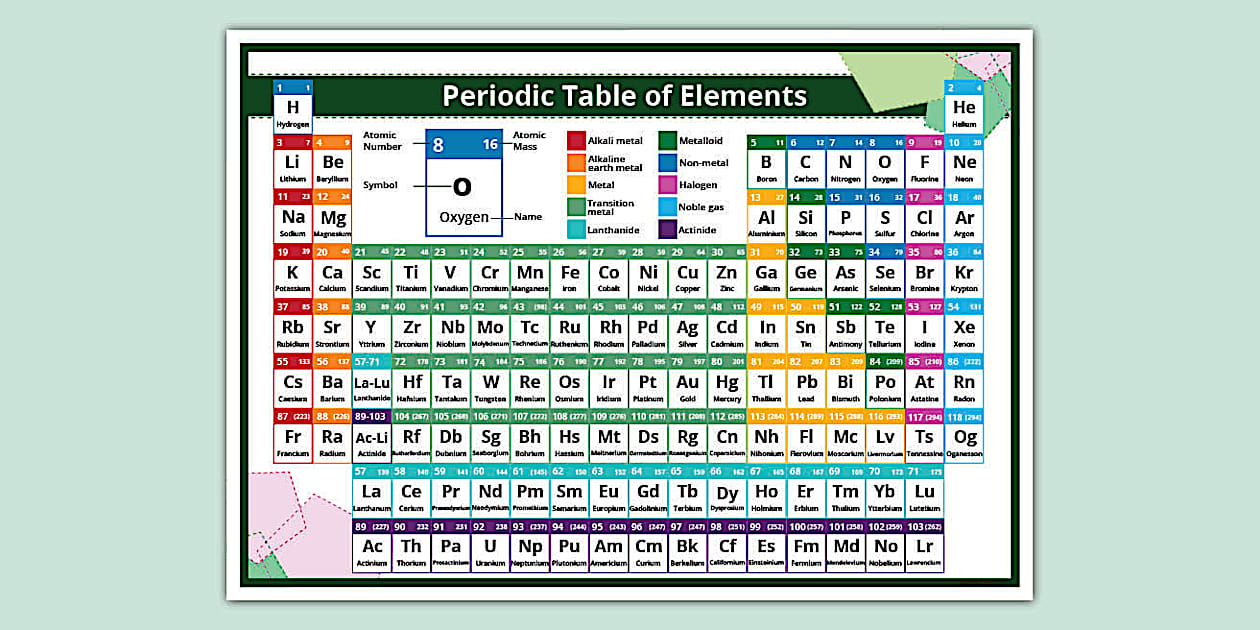 Periodic Table of Elements Poster: Teach Kids Science!