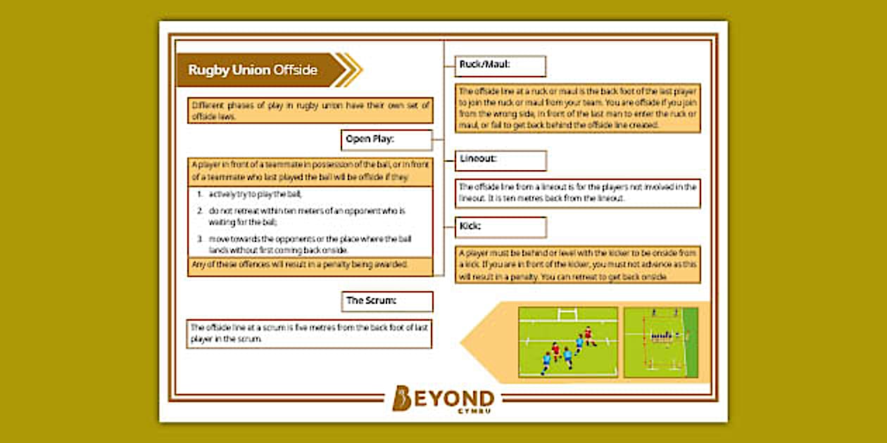 Rugby Laws Offside Card (teacher made) - Twinkl