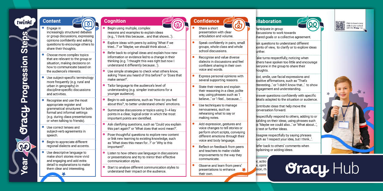 Year 3 Oracy Progression Steps (Teacher-Made) - Twinkl