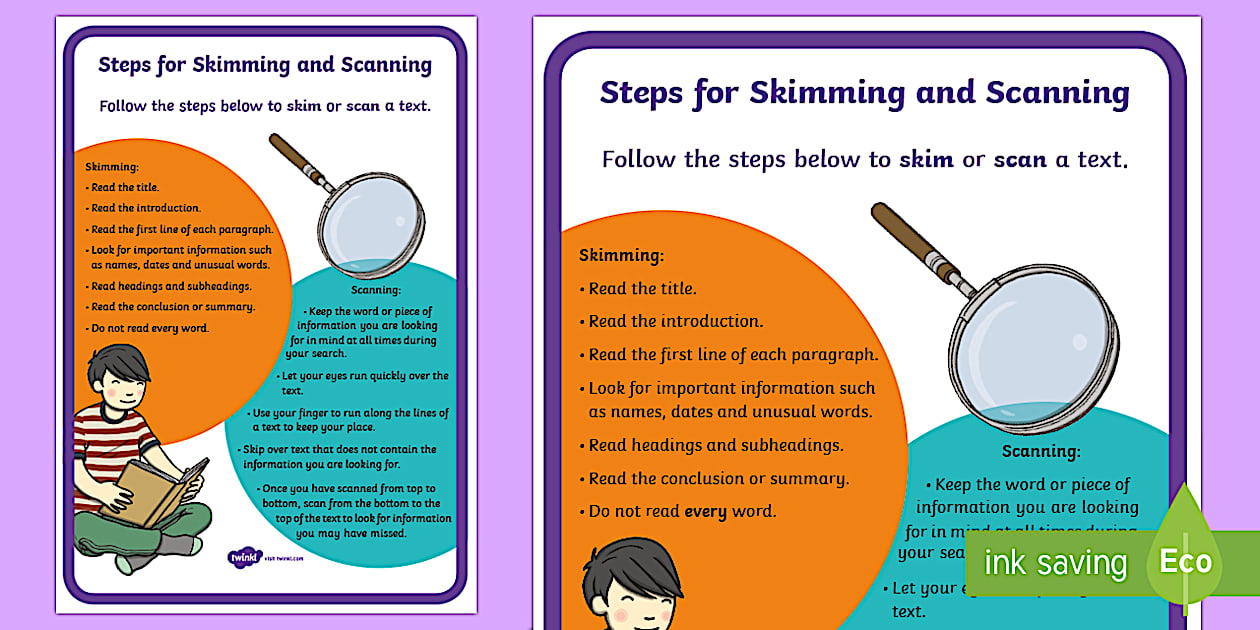 How to Skim | Steps of Skimming Poster | Primary Resources