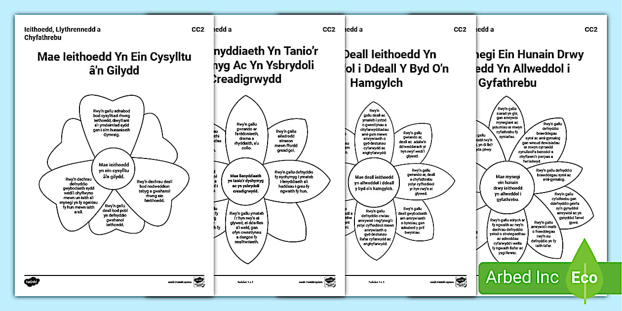 Ieithoedd, Llythrennedd a Chyfathrebu CC2: Pecyn Asesu