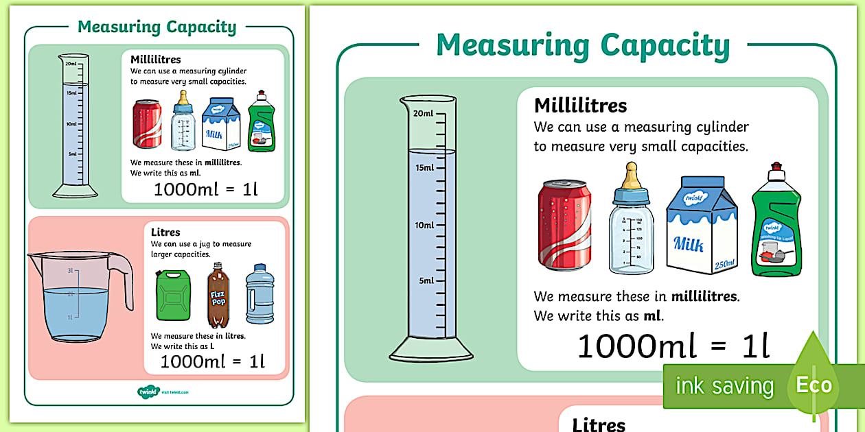 KS1 Class Maths Measuring Capacity A4 Display Poster