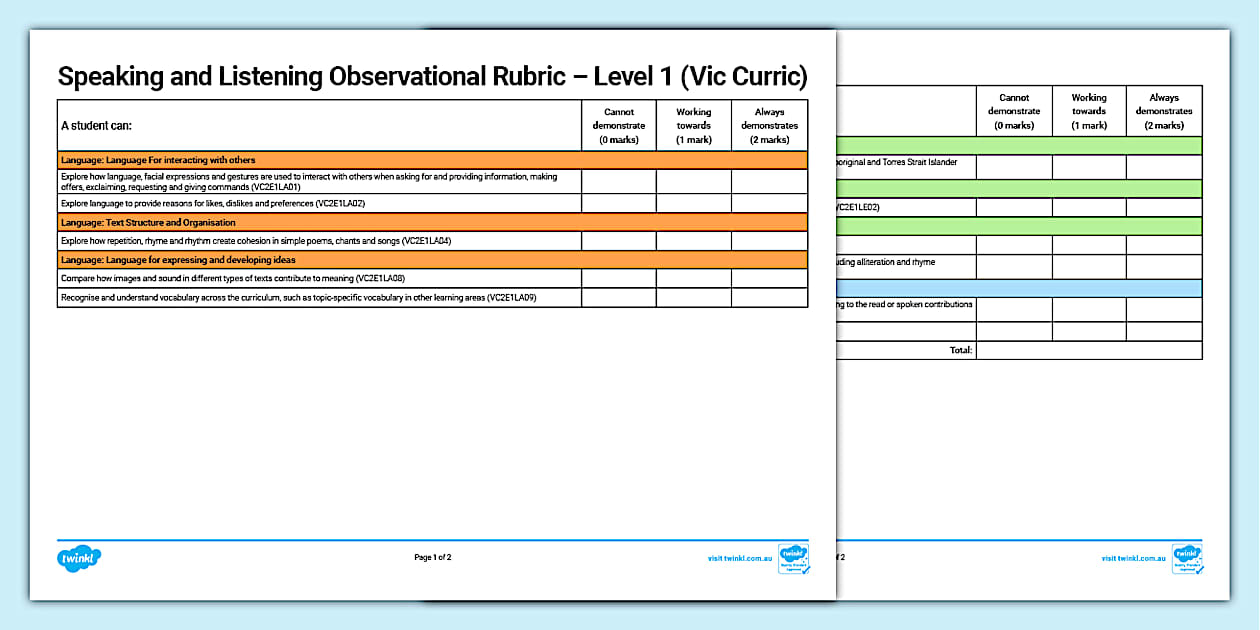 Year 1 Speaking and Listening Vic Curriculum | Rubric