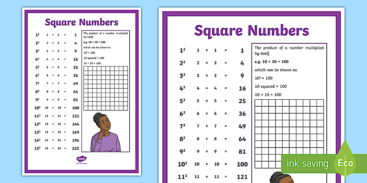 KS2 Square Numbers Display Poster - Twinkl