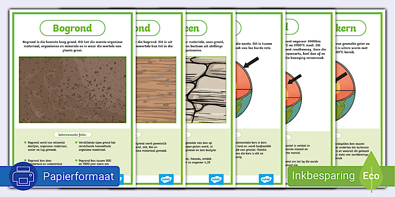 Ekstreme Aarde Feit-Plakkate | Vulkane Graad 7 | Twinkl ZA