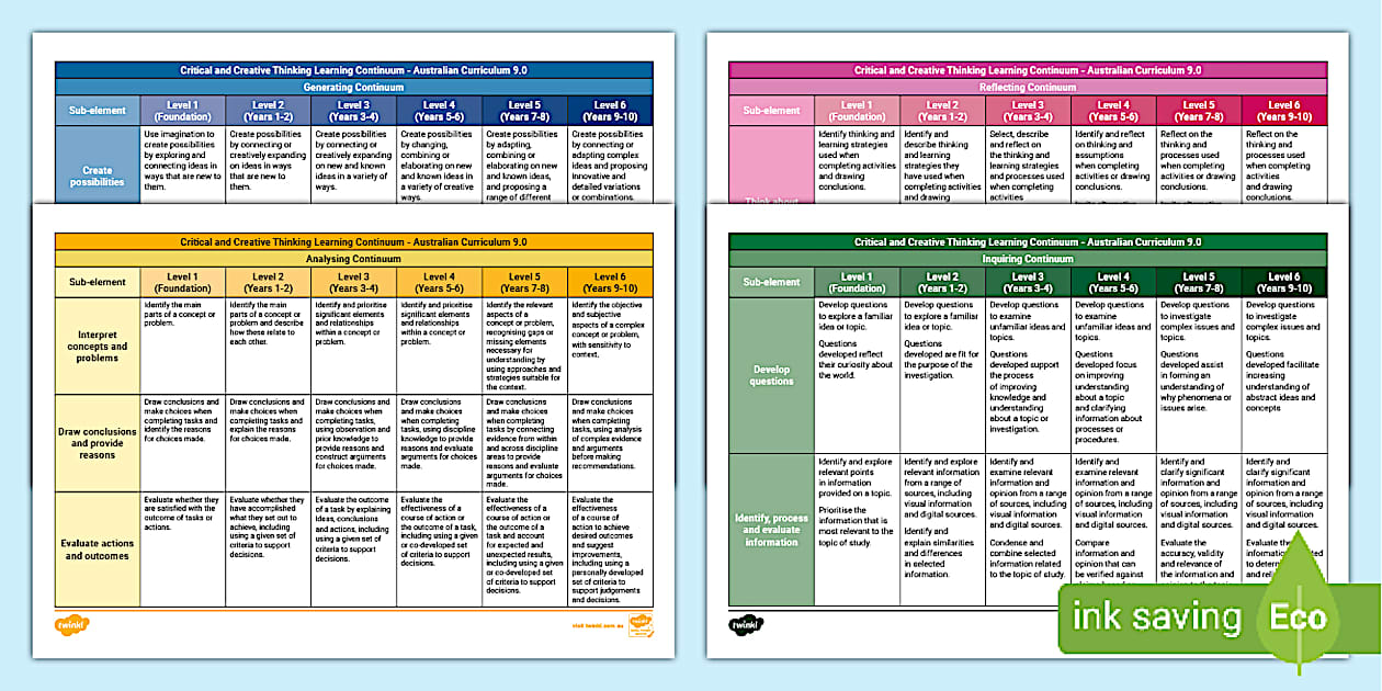 Australian Curriculum Critical and Creative Thinking Continuum Pack