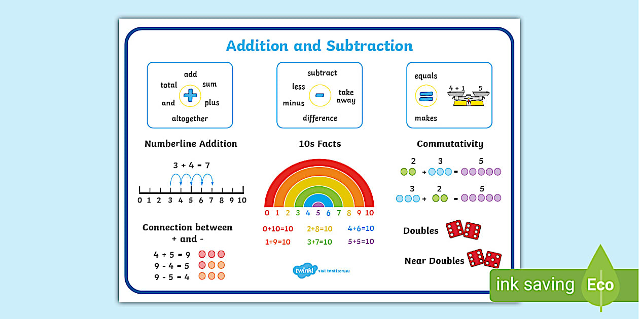 SA Year 2 Addition and Subtraction Word Mat - Twinkl