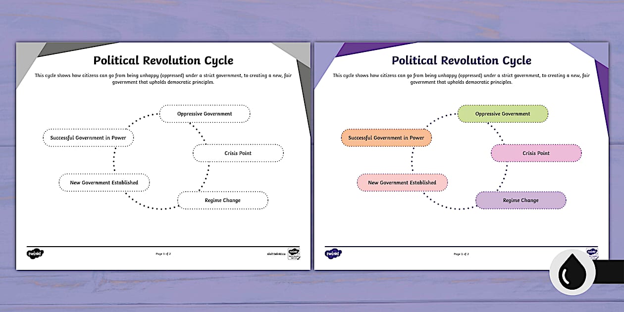 Political Revolution Cycle Worksheet (teacher made) - Twinkl