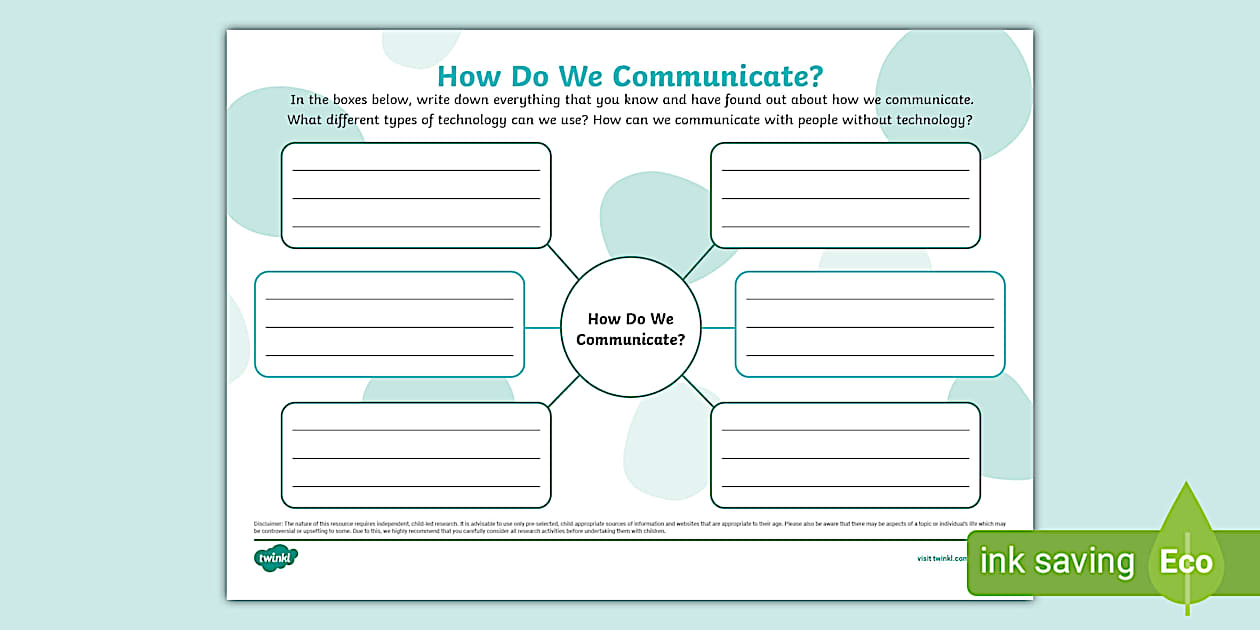 How Do We Communicate? Mind Map (teacher made) - Twinkl