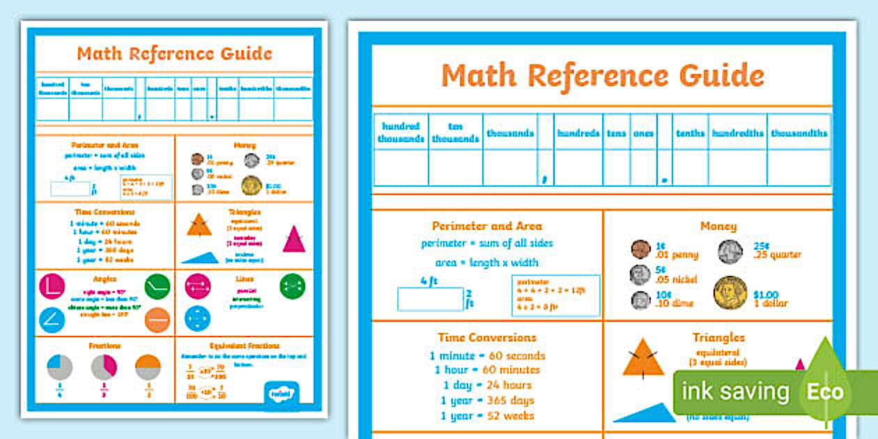 Math Reference Guide for 3rd-5th Grade (teacher made)