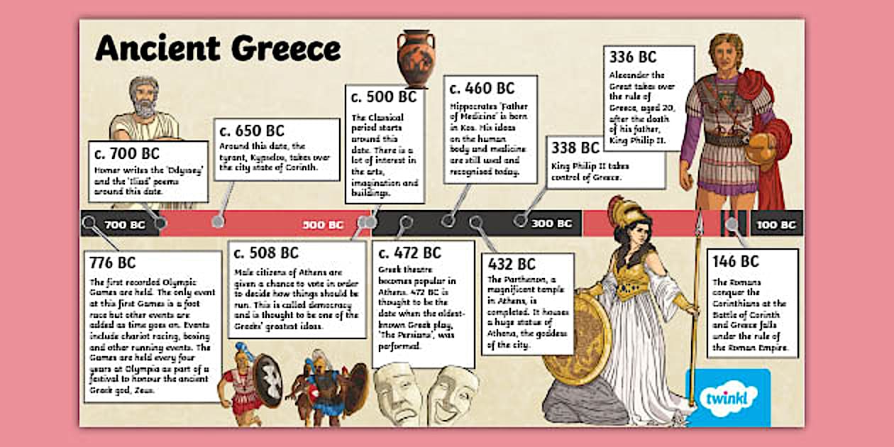 Ancient Greece Timeline PowerPoint (teacher made) - Twinkl