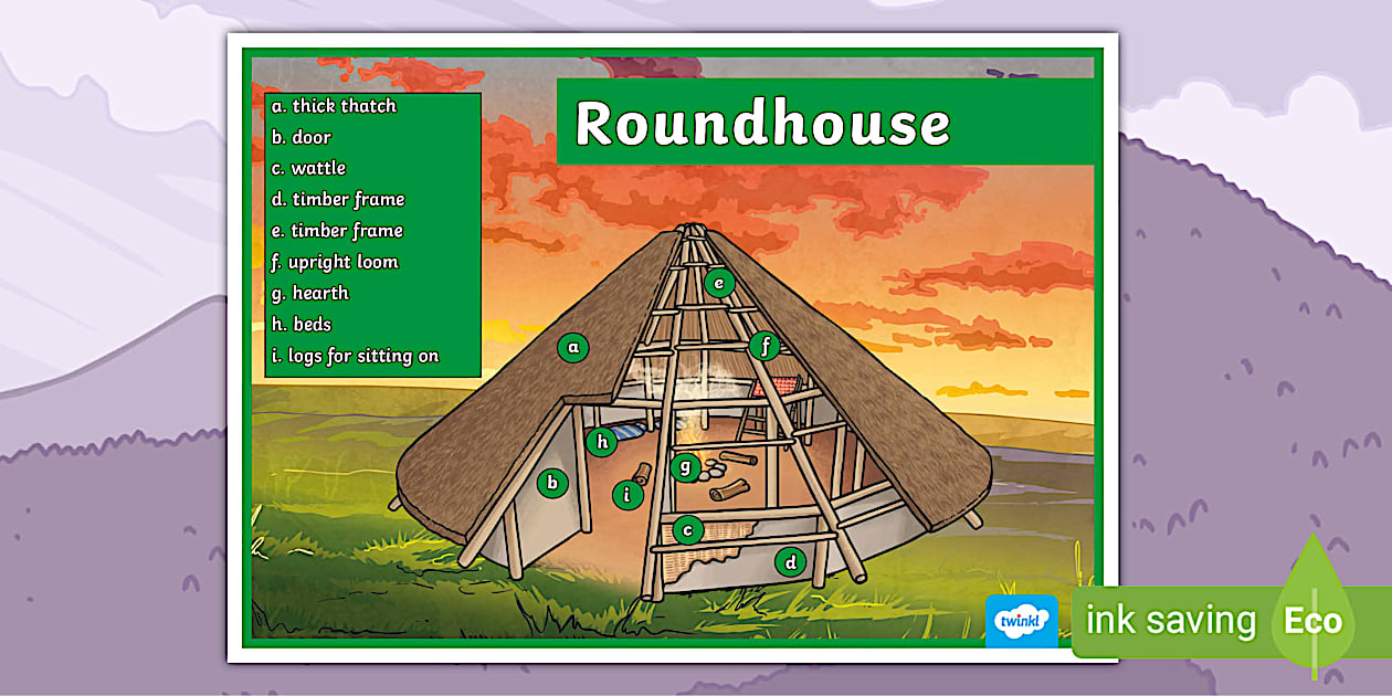 Iron Age Roundhouse Diagram Display Poster (teacher made)