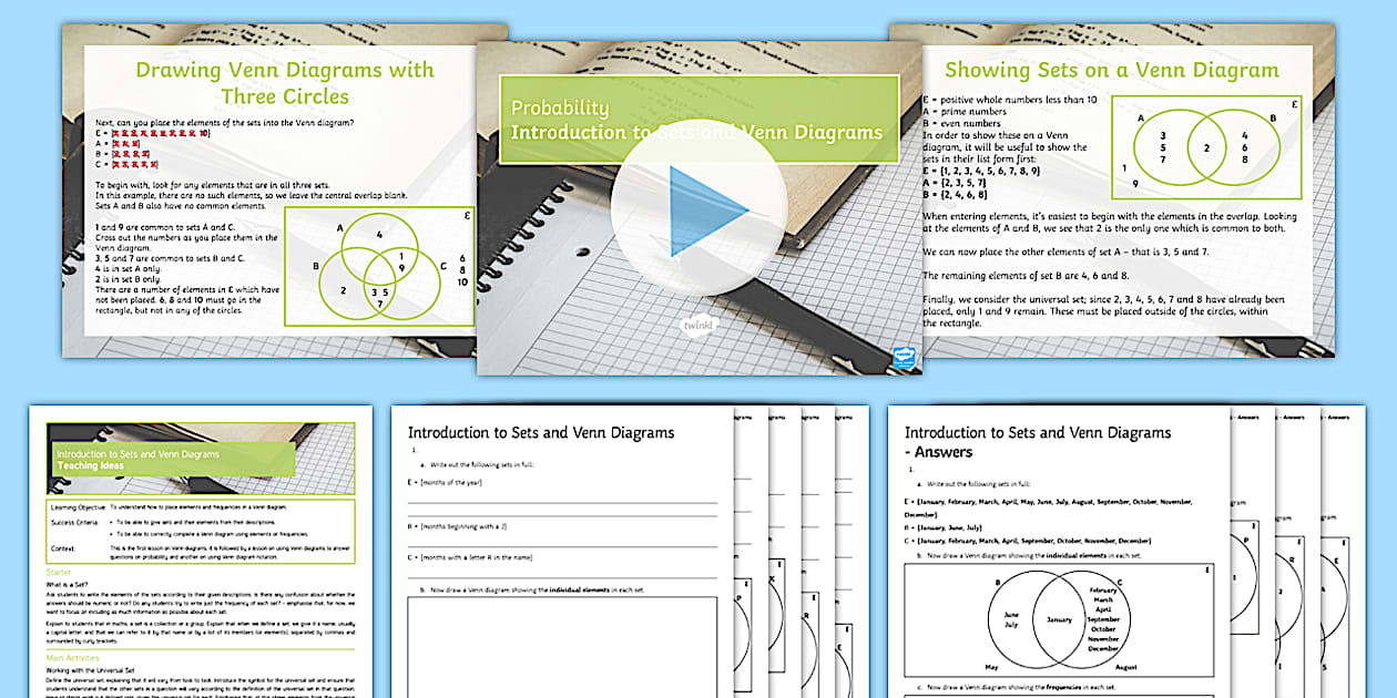 Introduction to Sets and Venn Diagrams Lesson Pack - Twinkl