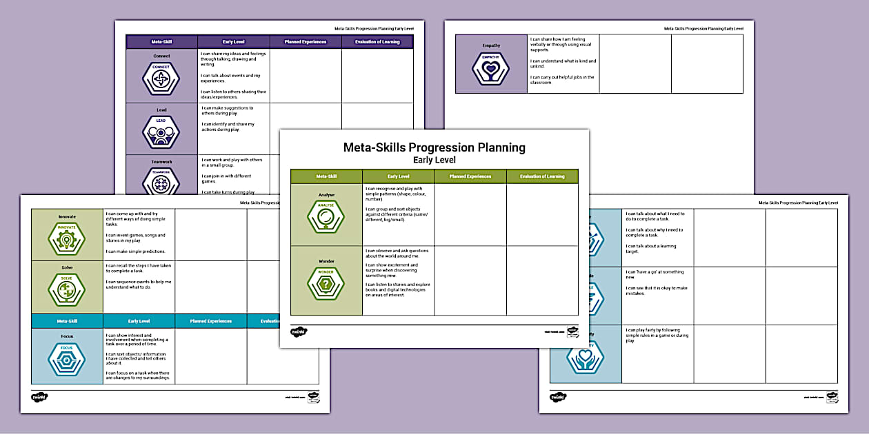 Meta-Skills Progression Planning Grid: Early Level - Twinkl