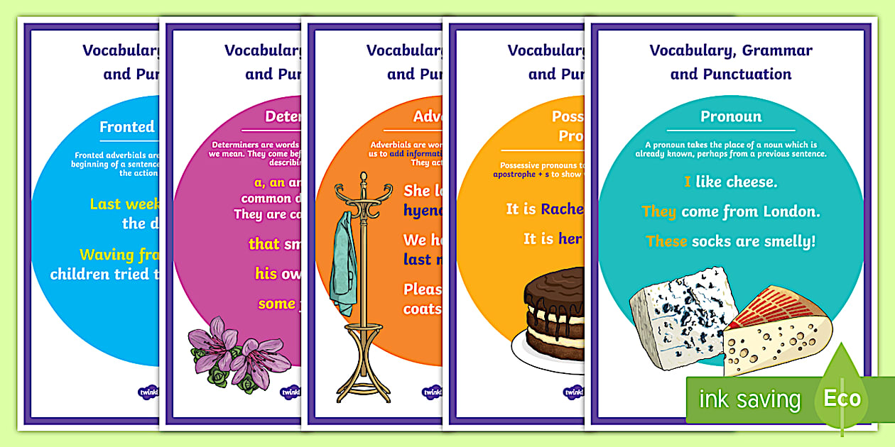 Year 4 Vocabulary Grammar and Punctuation Terminology Display Posters