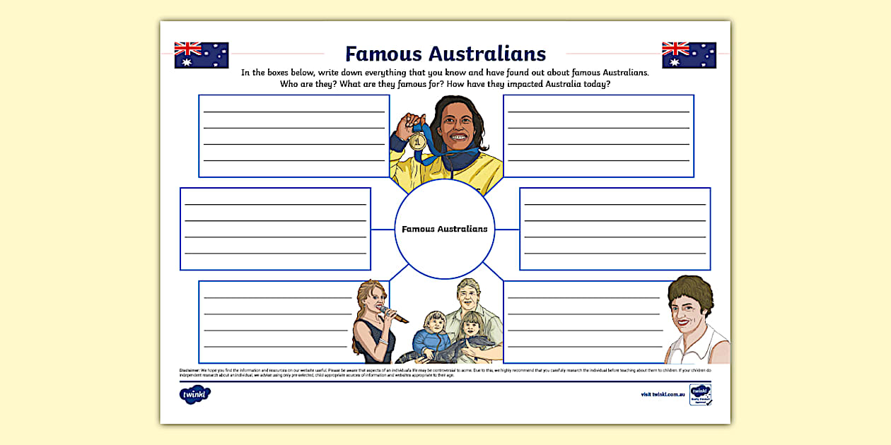 Famous Australians Mind Map (Hecho por educadores) - Twinkl