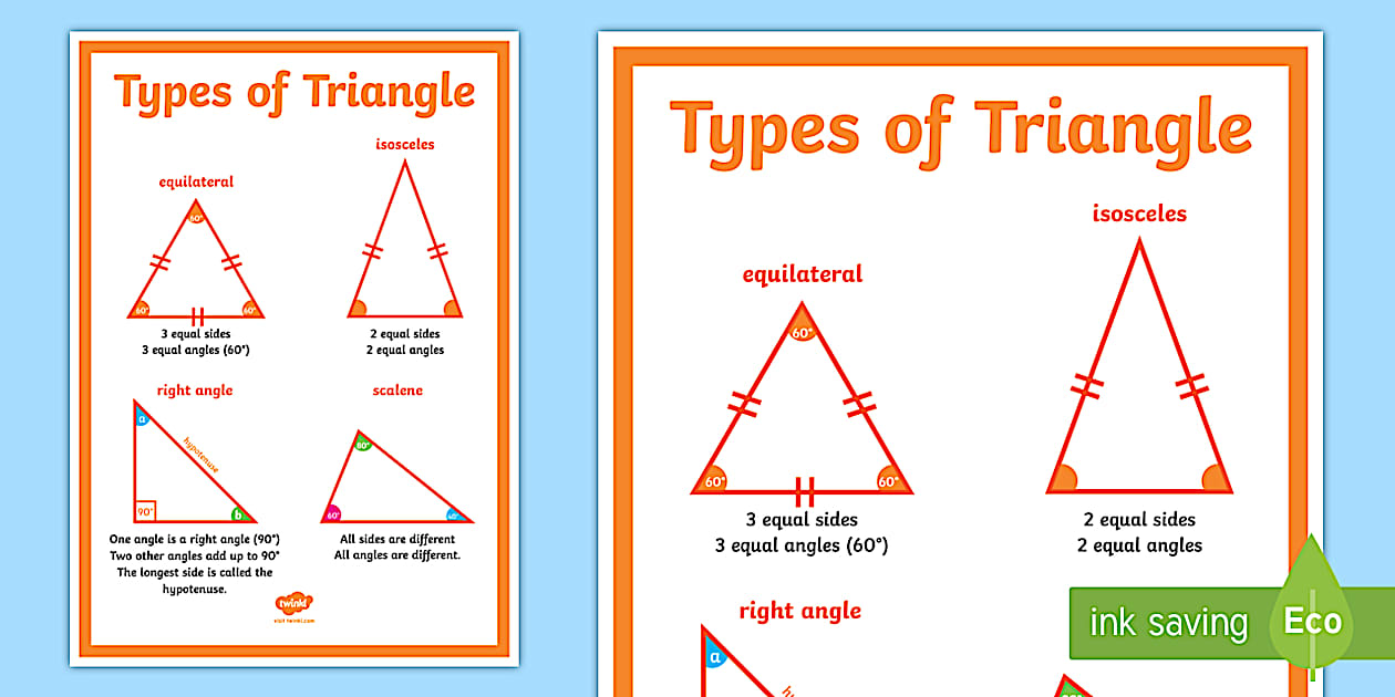 Types of Triangle Poster | Equilateral, Isosceles, Scalene