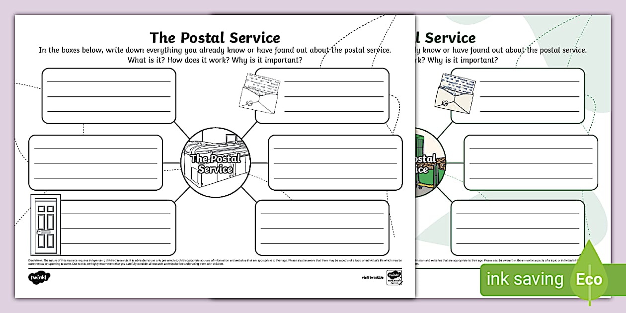 The Postal Service Mind Map (Teacher-Made) - Twinkl