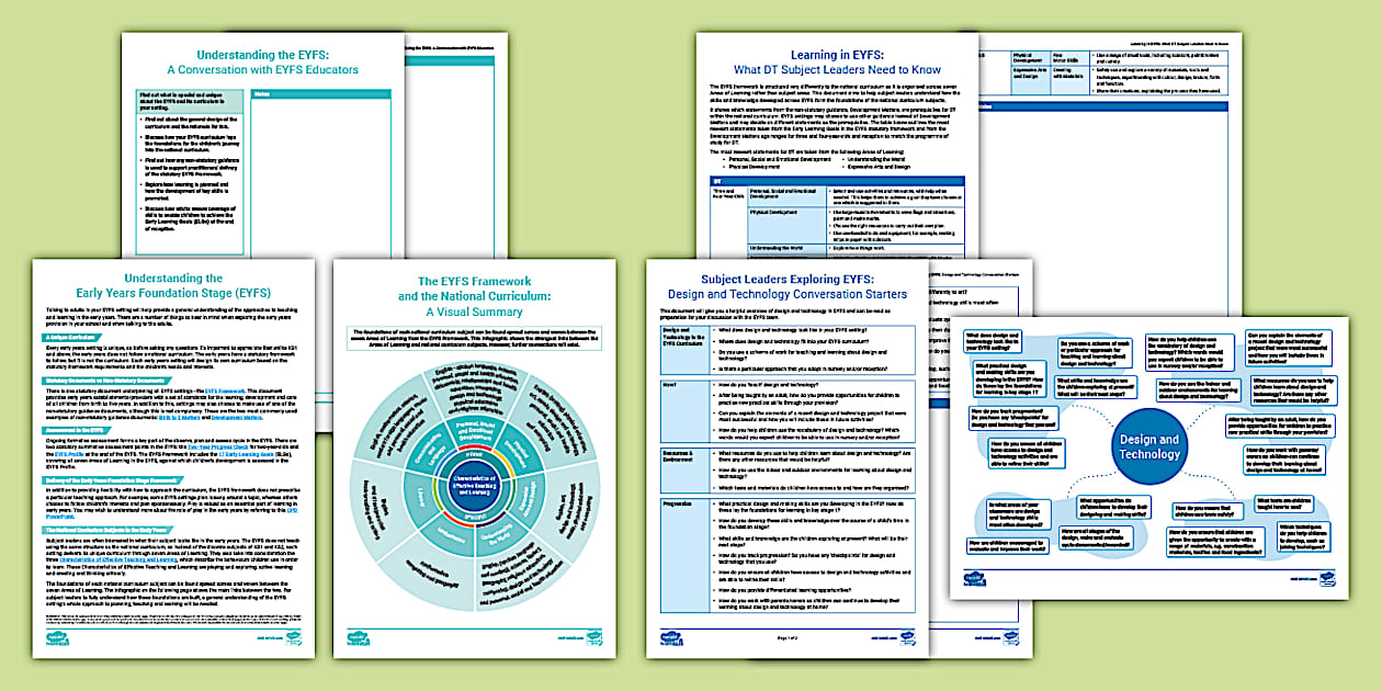 Subject Leaders Exploring EYFS: Design and Technology