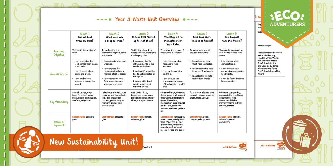 Year 3 Waste: Unit Overview (teacher made) - Twinkl