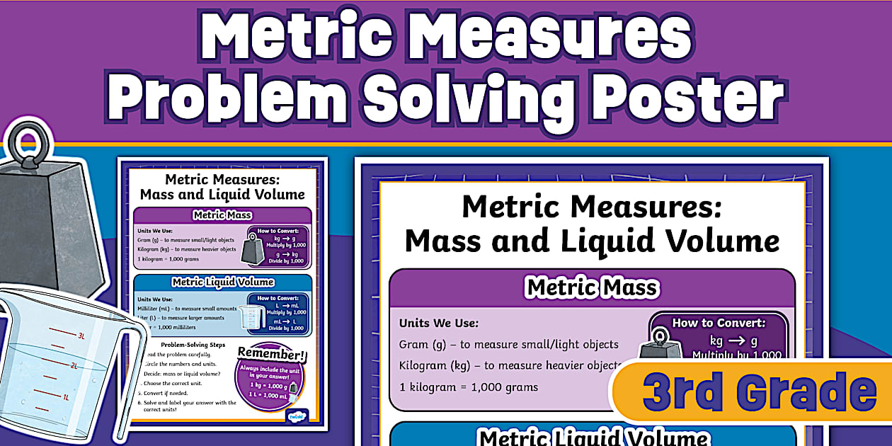 Metric Measures of Mass and Liquid Volume Poster
