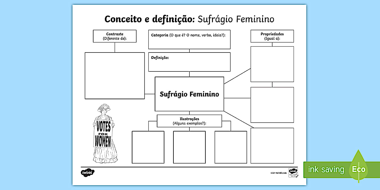 Mapa de palavras do Sufrágio Feminino (teacher made)