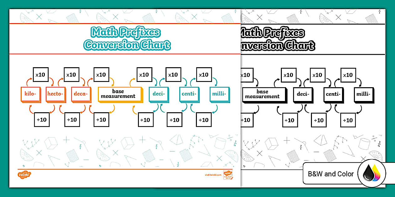 Fourth Grade Math Prefixes Conversion Chart (teacher made)