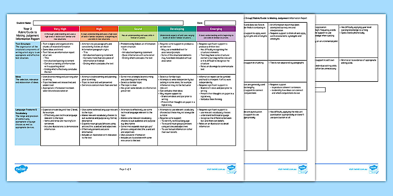 Australian Curriculum Year 2 Information Report Assessment Rubric/Guide to