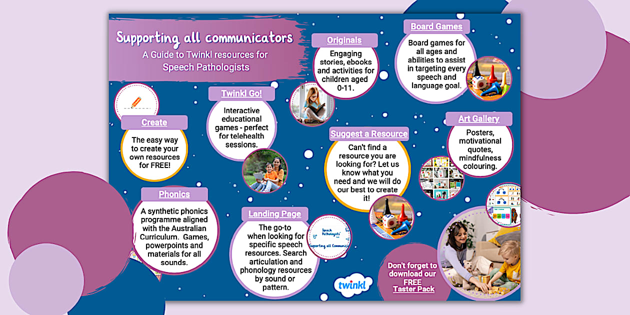 Speech Pathology Resources Interactive Guide (teacher made)