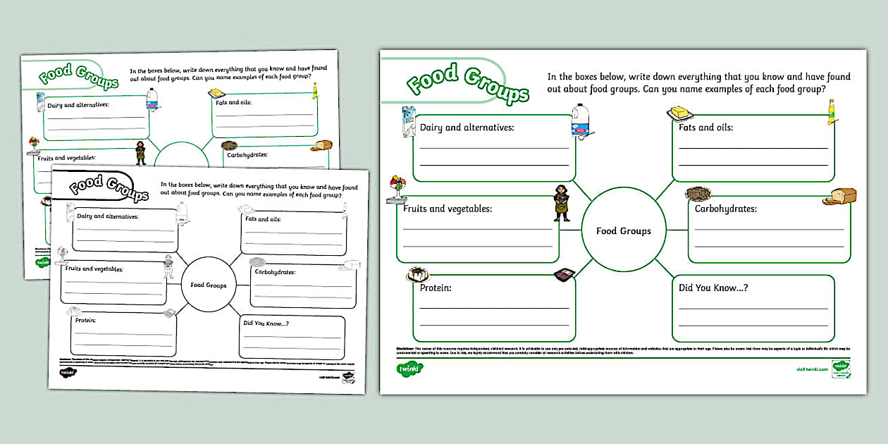 KS1 Food Groups Mind Map (Teacher-Made) - Twinkl