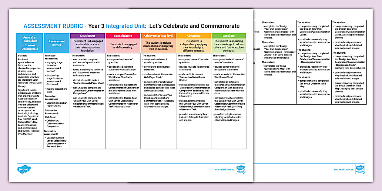 Let's Celebrate and Commemorate Yr 3 IU Assessment Rubric