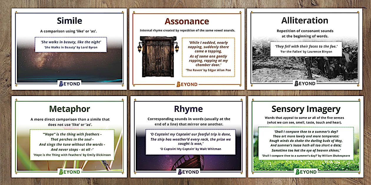 Poetic Techniques Famous Poems Posters (teacher made)