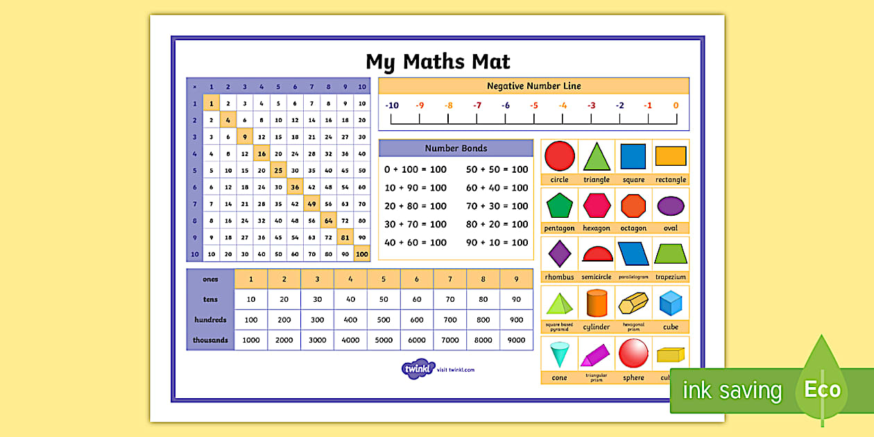 Year 3 Maths Mat - Maths Mat - Twinkl