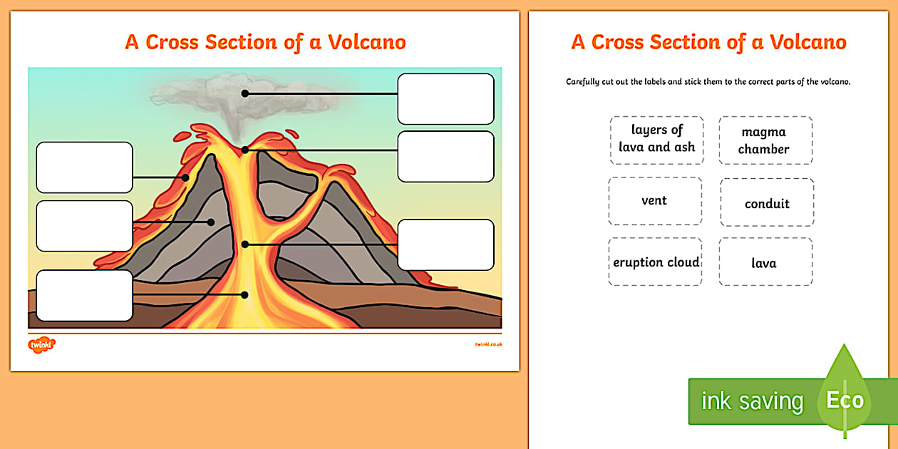 Volcano Cross Section Labelling Activity - KS1 Geography