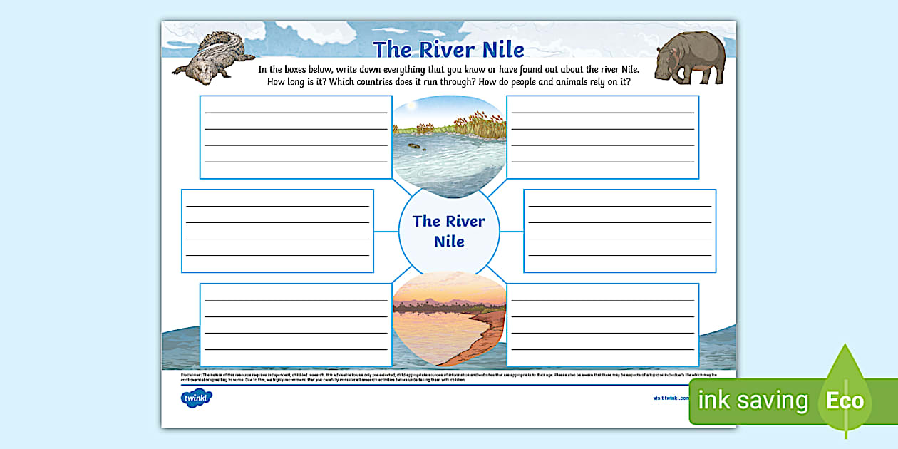 The River Nile Mind Map (teacher made) - Twinkl