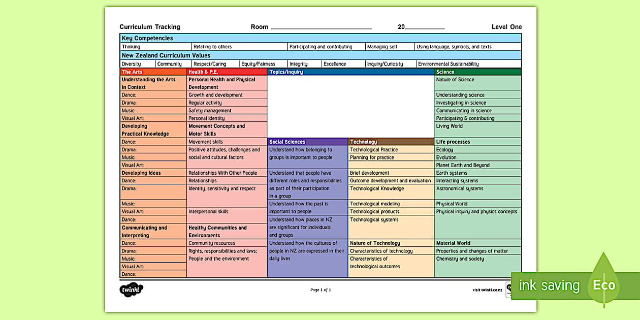 Editable New Zealand Level 1 Curriculum Coverage Tracker Progress Sheet