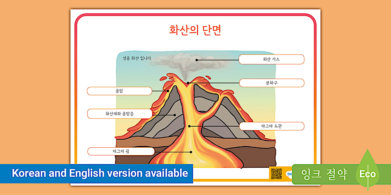 화산의 구성요소 디스플레이 포스터 Parts of Volcano Display Poster