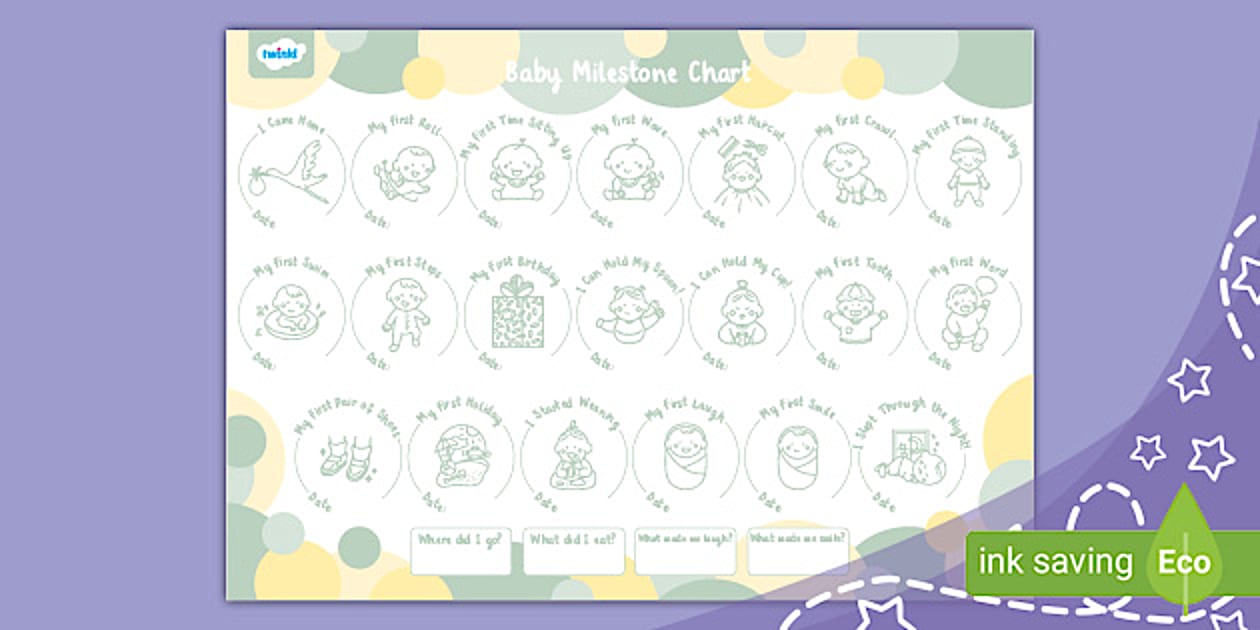 Baby Milestone Chart - Parents - Birth to Two - Twinkl