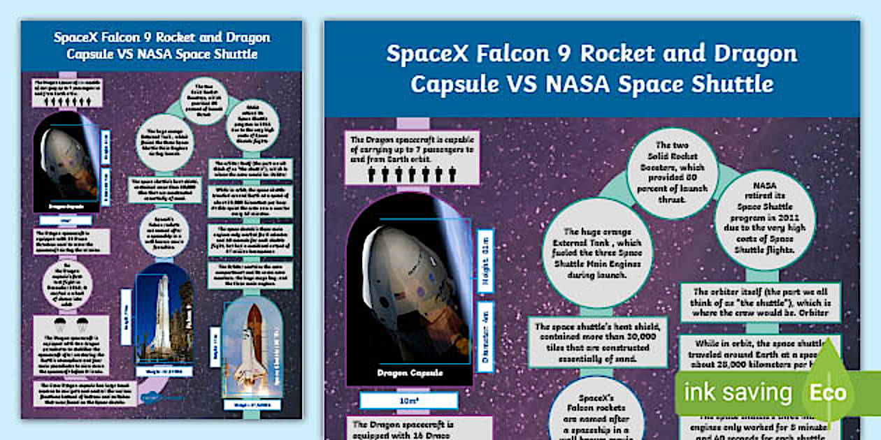 SpaceX Falcon 9 Rocket and Dragon Capsule VS NASA Space Shuttle Infographic