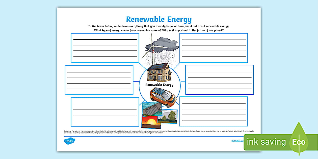 Renewable Energy Mind Map (teacher made) - Twinkl