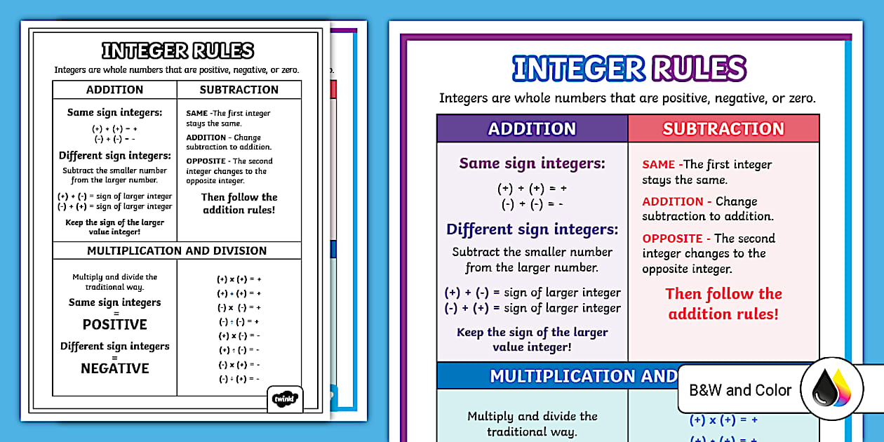 Integer Rules Cheat Sheet | Display Posters (teacher made)