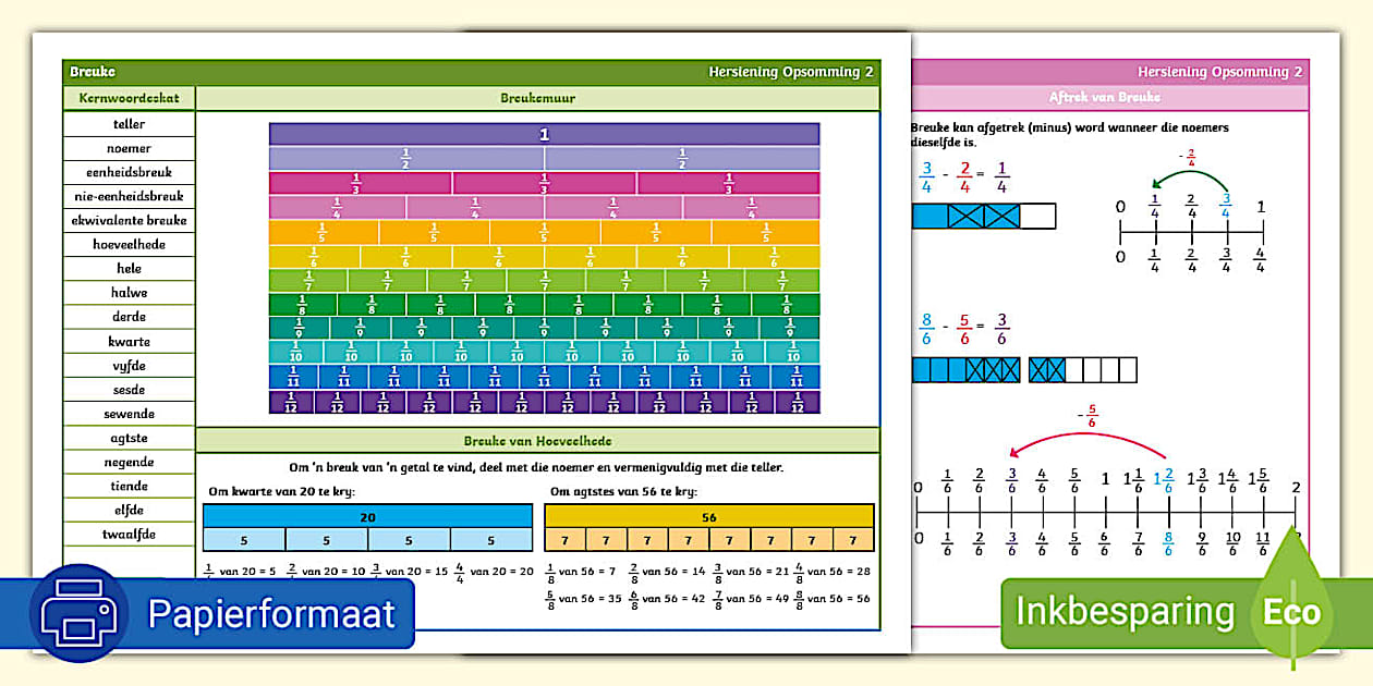 Breuke Hersiening Opsomming 2 (teacher made) - Twinkl