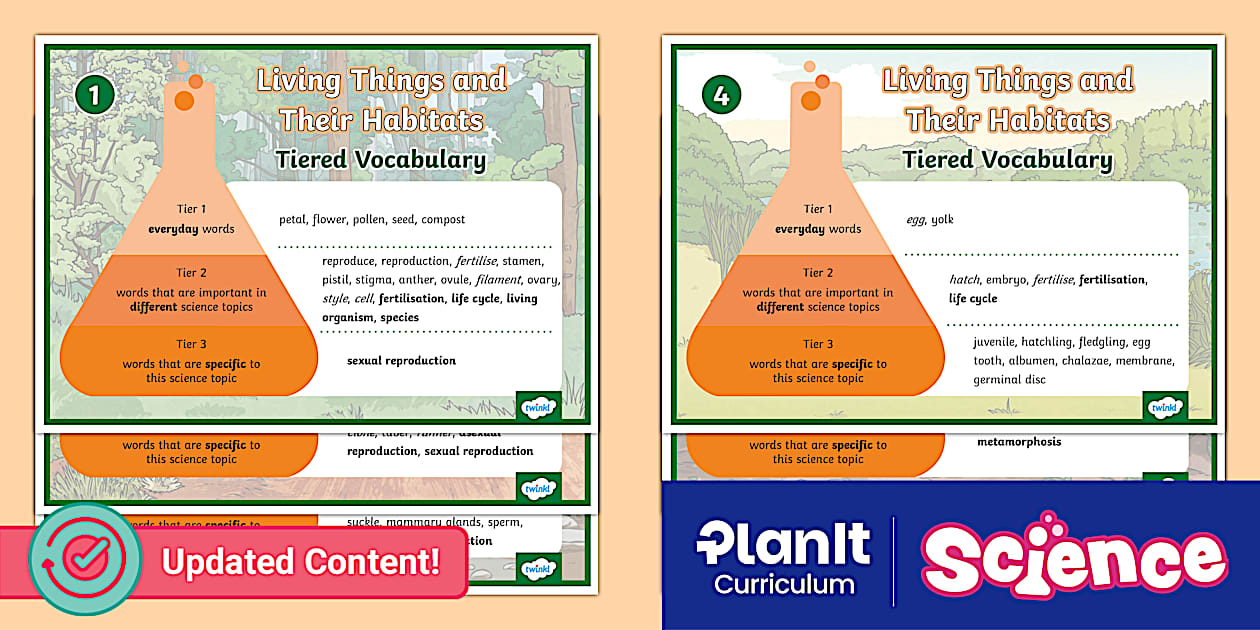 Science: LTaTH: Y5 Tiered Vocabulary Posters