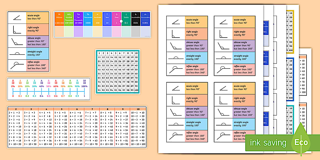 CfE Second Level Maths Support Prompts Resource Pack