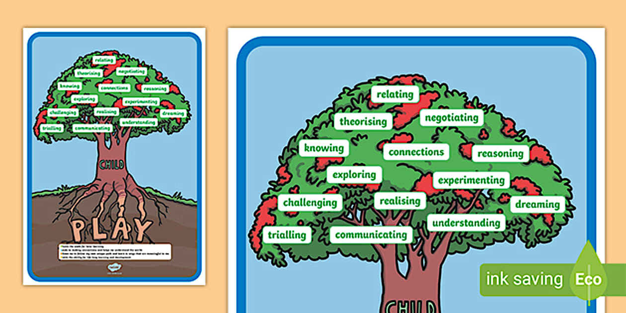 The Power of Play Poster (teacher made) - Twinkl