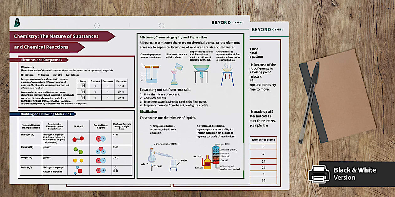 Chemistry Activity Mat: The Nature of Substances and Chemical Reactions