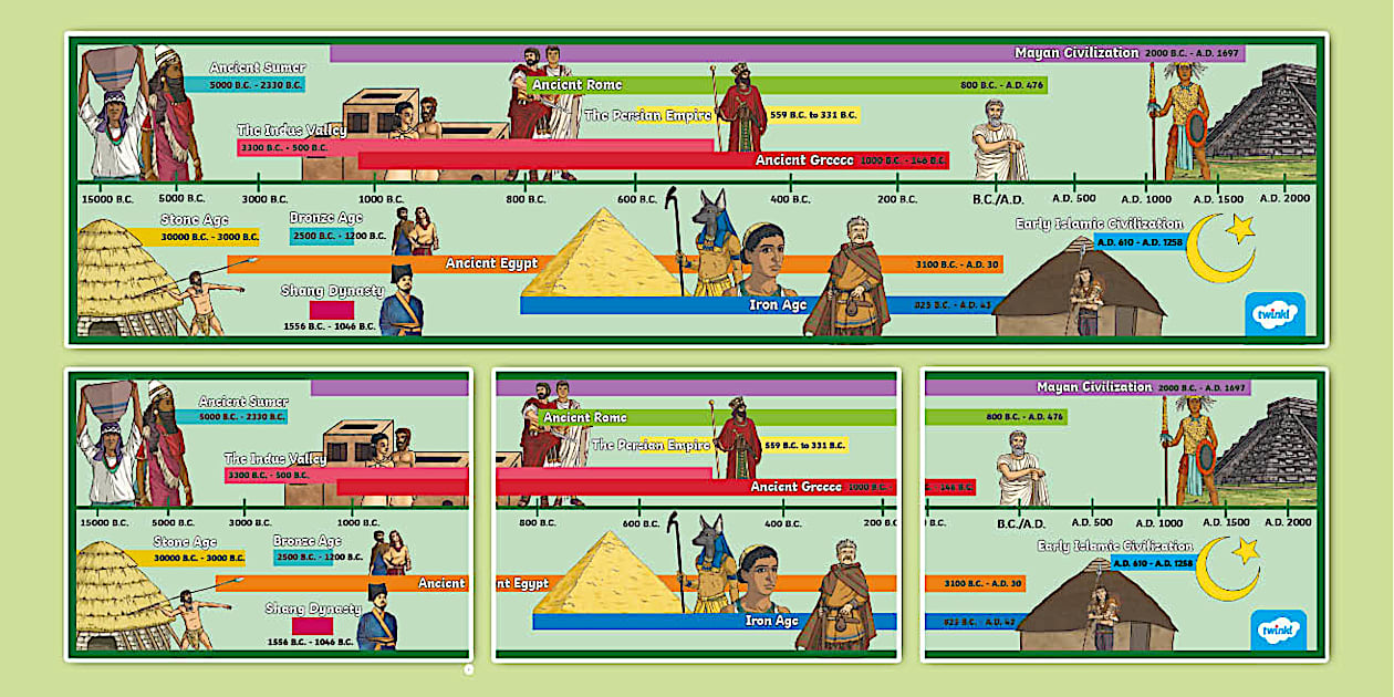 Ancient Civilizations Printable Timeline for 6th-8th Grade