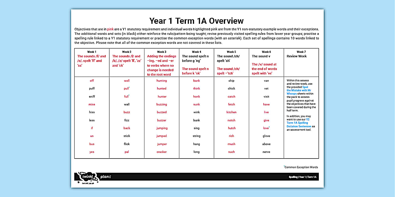 Year 1 Term 1A Overview (teacher made) - Twinkl