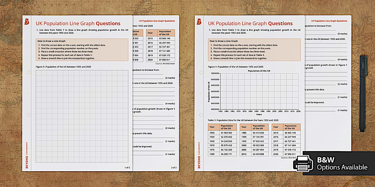 GCSE Geography UK Population Line Graph Questions - Twinkl